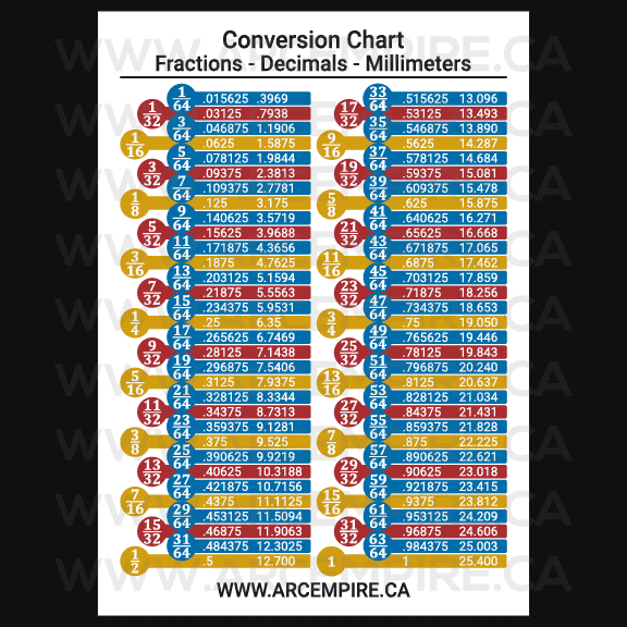 Fractional Conversion Chart